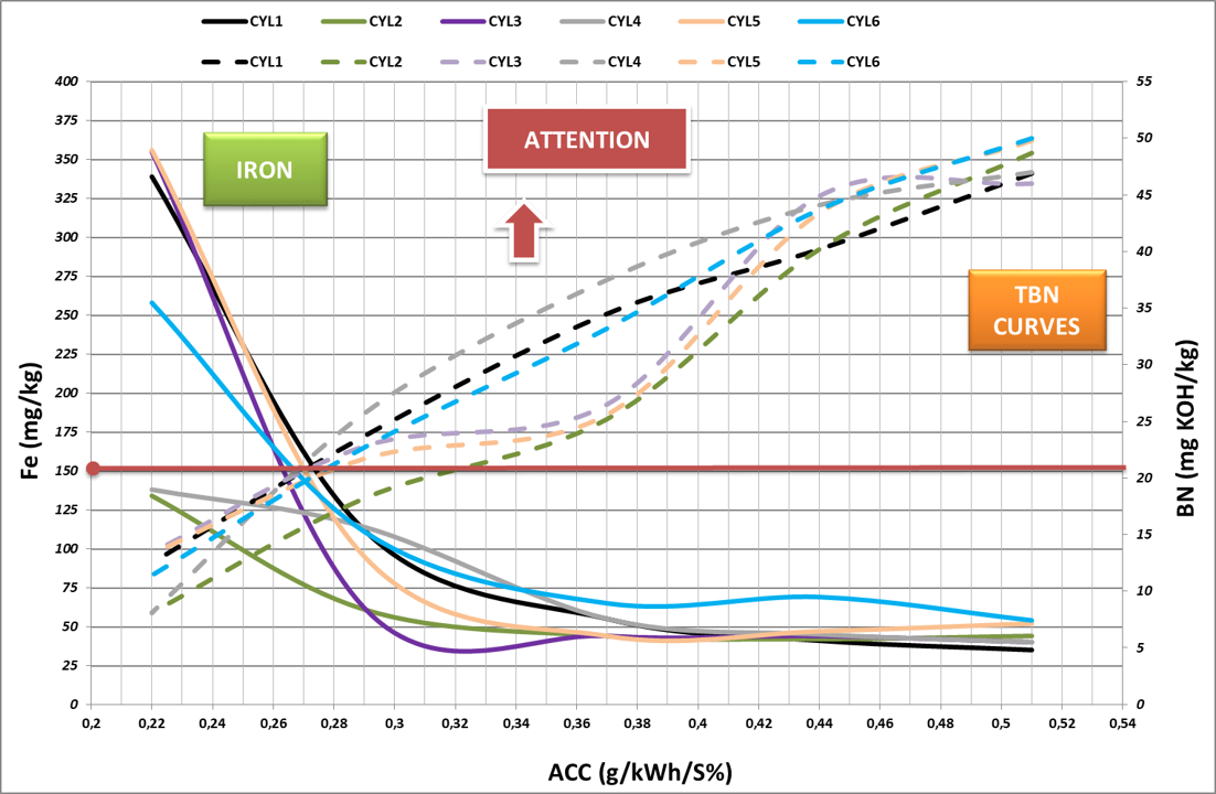 SWEEP TESTS | Naias Labs S.A.
